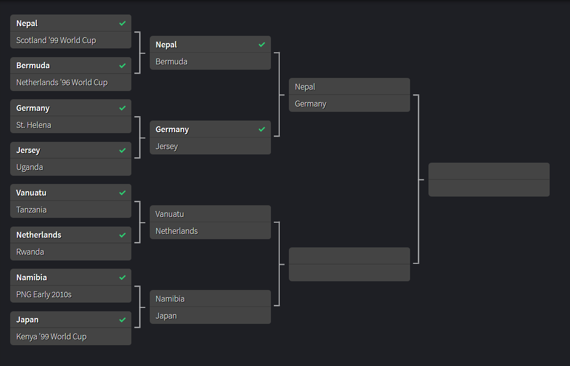 EC World Cup of Jerseys QF3: Vanuatu v The Netherlands - Emerging Cricket