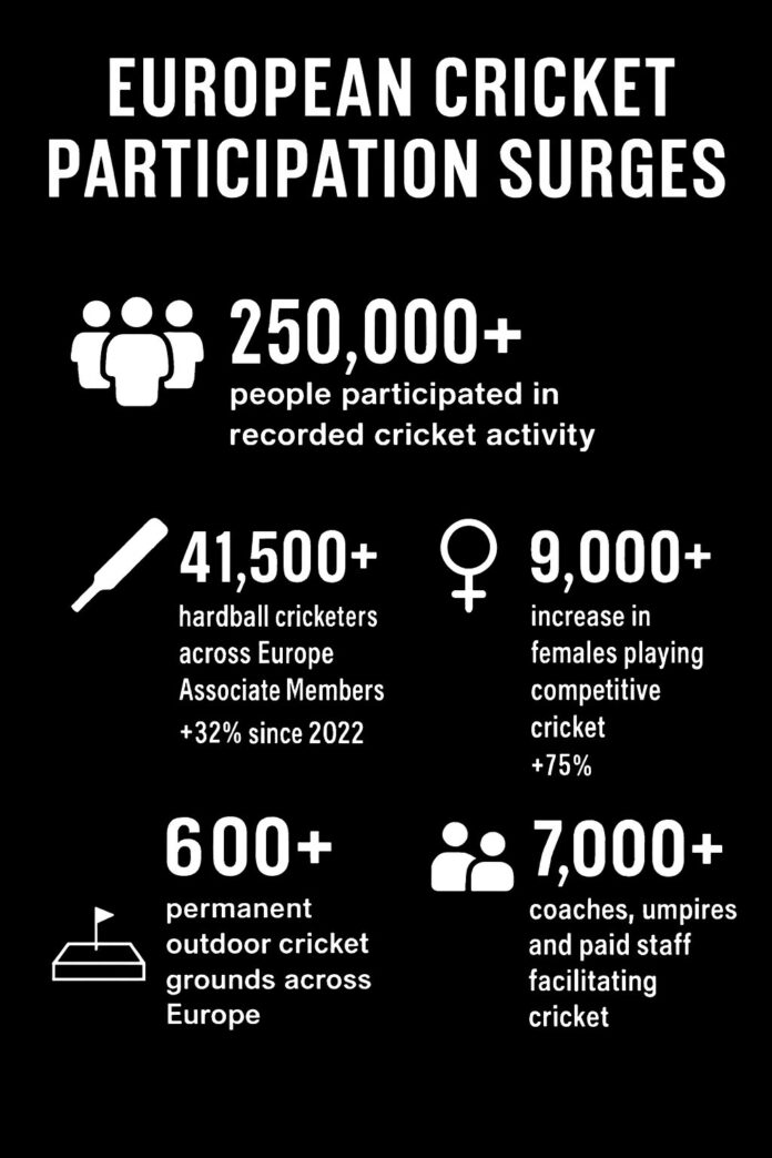 Glowing European cricket numbers after latest census shows ...